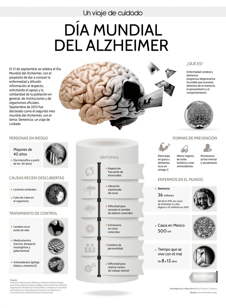 Día Mundial Del Alzheimer Invdes