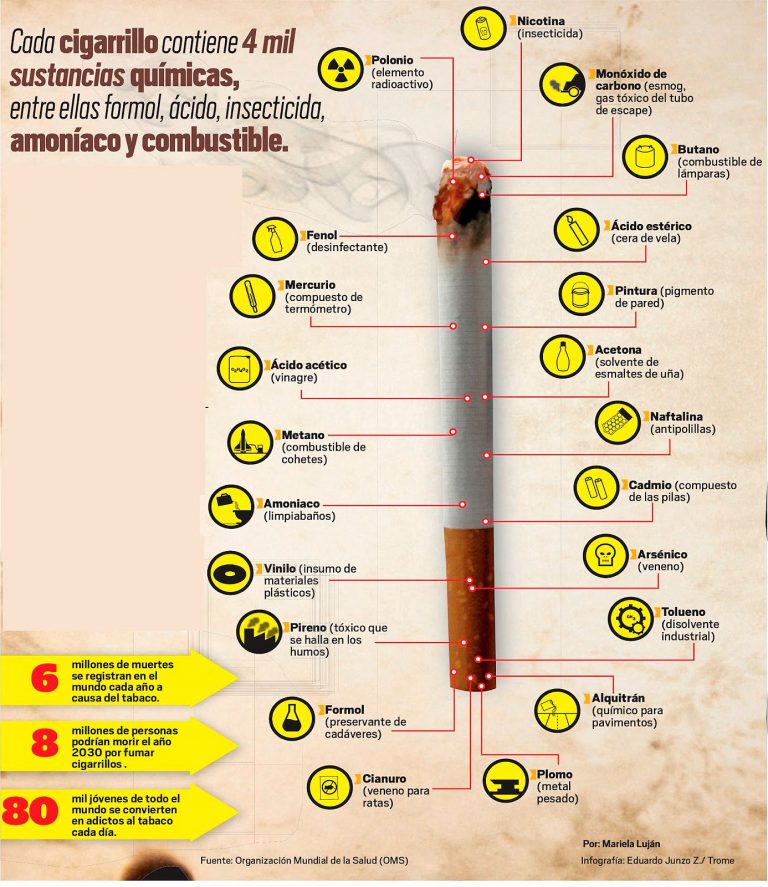 Sustancias químicas del cigarro - INVDES