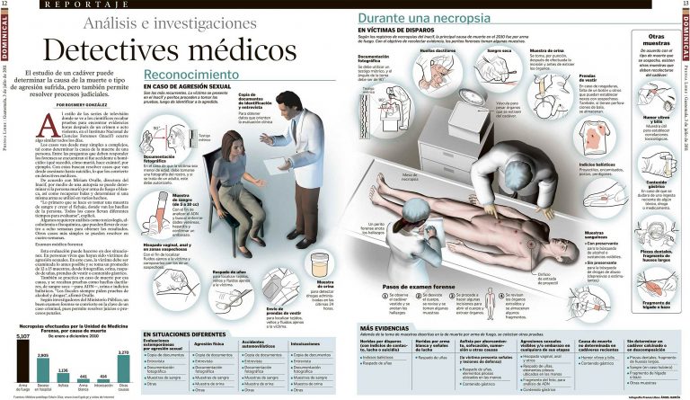 Detectives médicos - INVDES