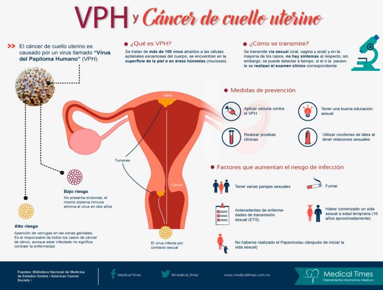 VPH y Cáncer de cuello uterino - INVDES