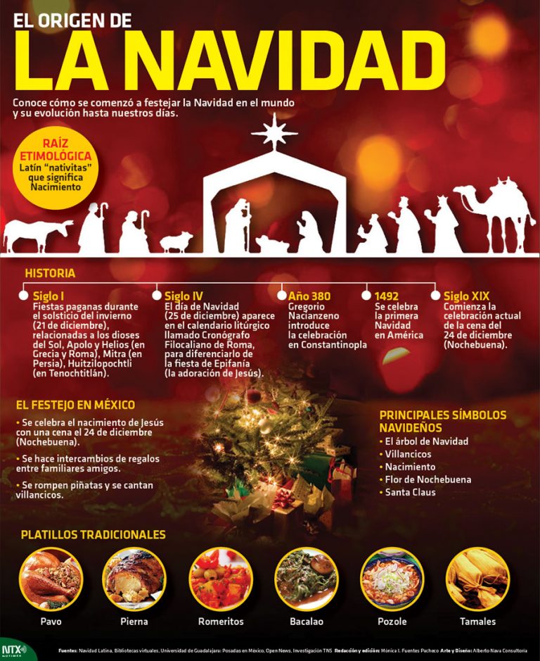 El origen de la navidad - INVDES
