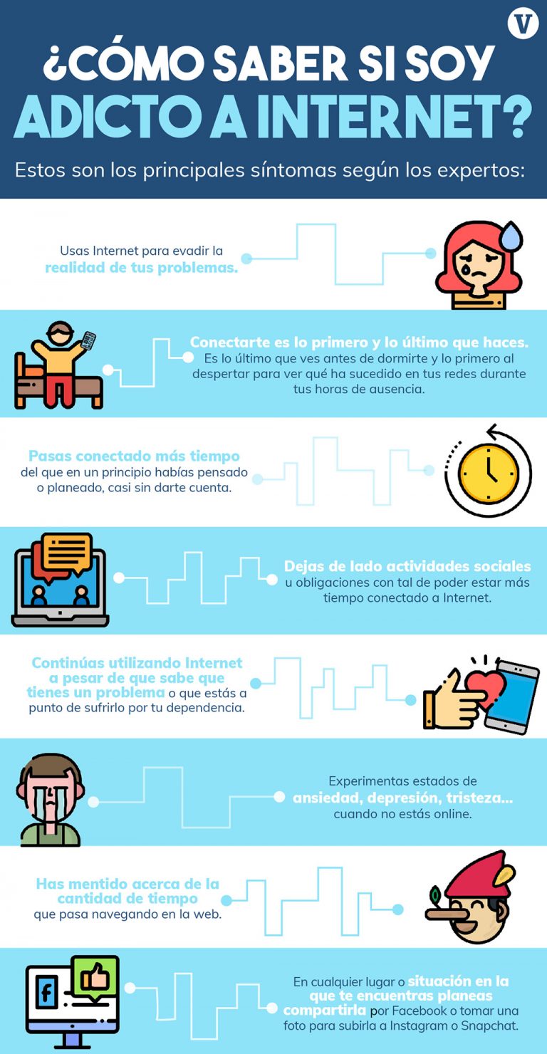 Cómo saber si soy adicto al Internet
